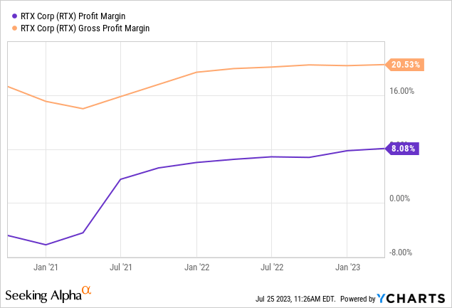 Use Current Undervaluation To Buy RTX Corporation Stock (NYSE:RTX ...