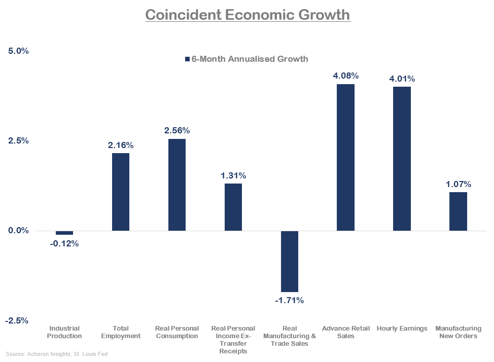 Growth Outlook Improving, But Worst Is Yet To Come | Seeking Alpha