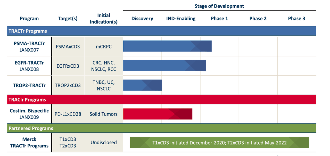 Janux Stock: Merck Deal, Loads Of Cash, Solid Early Data (NASDAQ:JANX ...