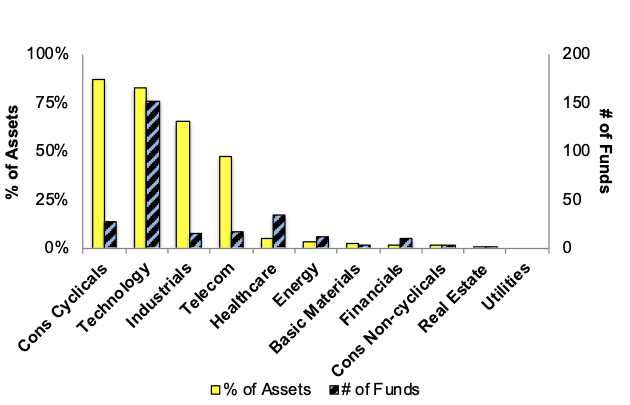 Sector Ratings For ETFs And Mutual Funds: Q3 2023 | Seeking Alpha