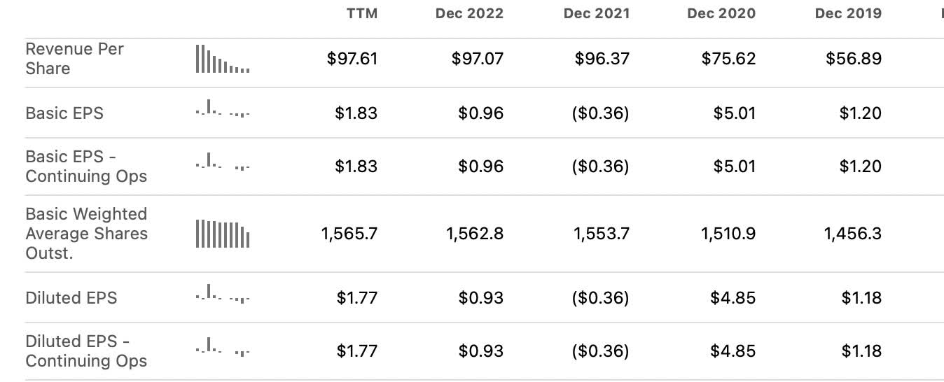 JD.com: Stock Price At An Inflection Point, Company Poised For Growth ...