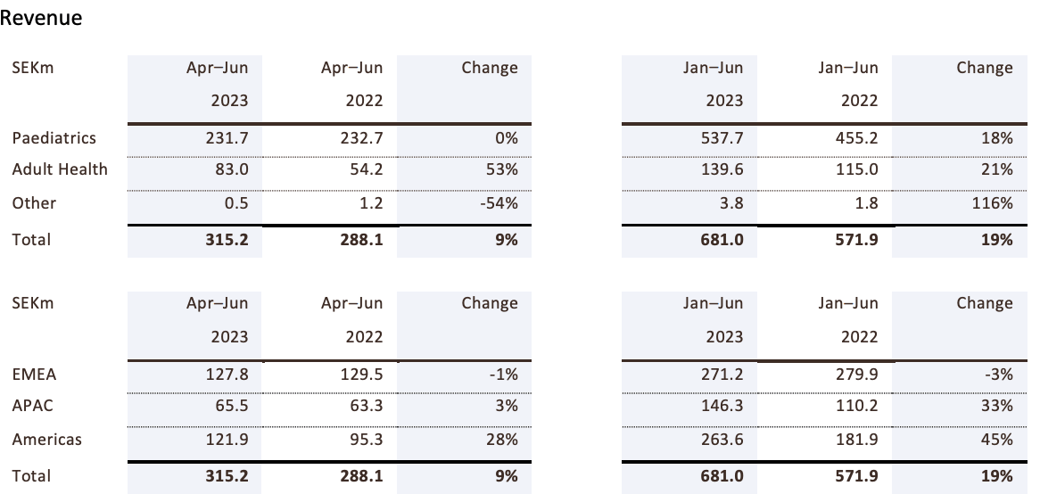 Staying The Course: BioGaia's Growth Amid Uncertainty (OTCPK:BIOGY ...