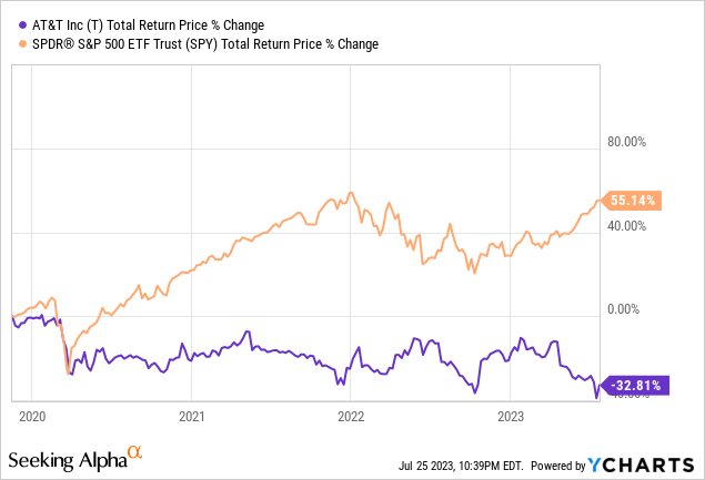 6-10% Yields: 3 High Yielding Stocks To Buy And 2 To Avoid | Seeking Alpha