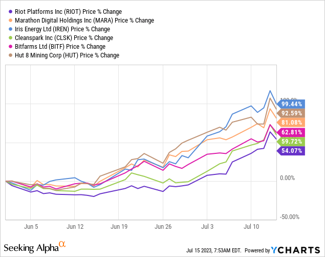 Riot Platforms' Ambitious Expansion To Be Overshadowed By 2024 Bitcoin ...