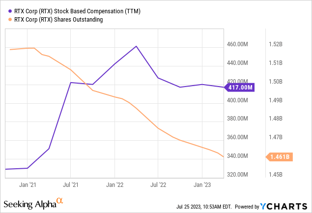 Use Current Undervaluation To Buy RTX Corporation Stock (NYSE:RTX ...