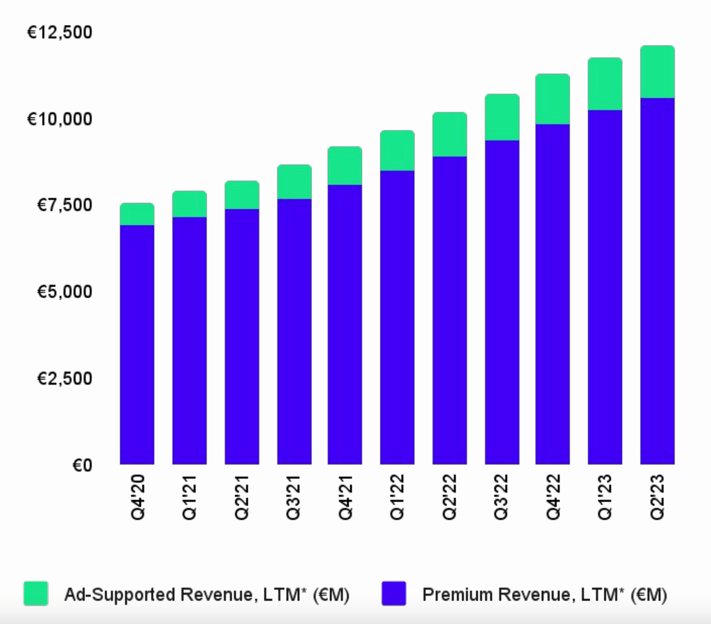 Spotify: Phenomenal User Growth, But Margins Remain A Concern (NYSE ...