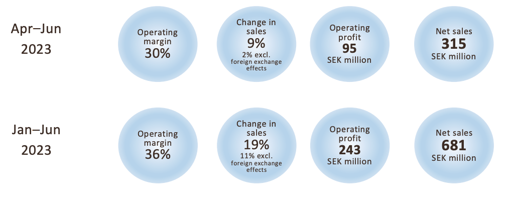 Staying The Course: BioGaia's Growth Amid Uncertainty (OTCPK:BIOGY ...