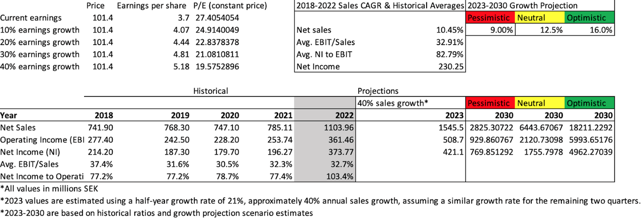 Staying The Course: BioGaia's Growth Amid Uncertainty (OTCPK:BIOGY ...