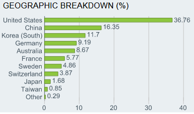 IDRV: Why I Sold My EV ETF (NYSEARCA:IDRV) | Seeking Alpha