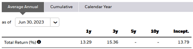 IDRV: Why I Sold My EV ETF (NYSEARCA:IDRV) | Seeking Alpha
