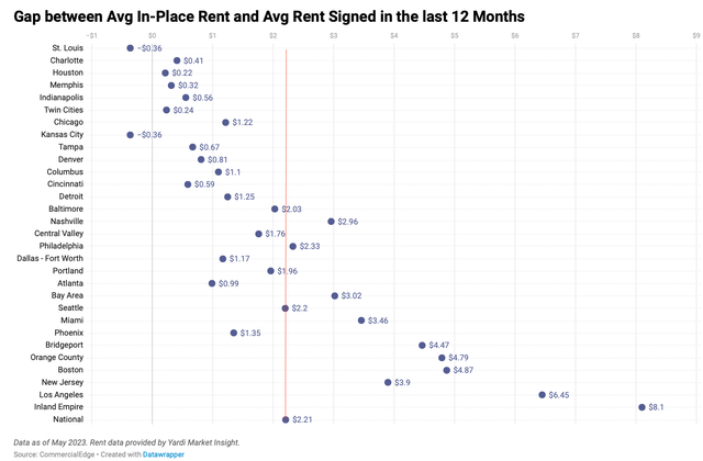 3 REITs I'm Avoiding And 1 REIT I Love For H2 2023 | Seeking Alpha