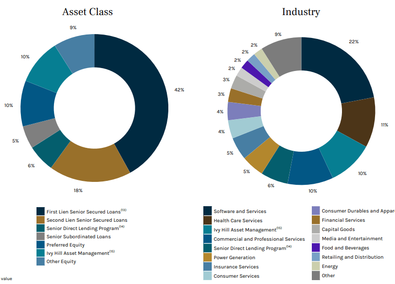 Ares Capital Q2 Update: Another Strong Quarter (NASDAQ:ARCC) | Seeking ...