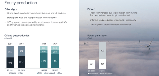 Equinor's Strong Q2 Earnings Show Its Long-Term Value (NYSE:EQNR ...