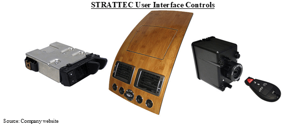 Strattec: Transformational Deal, Activist Involvement Unlocking Hidden ...