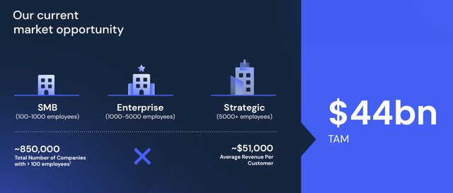 Similarweb Stock Has A Long Runway Ahead (NYSE:SMWB) | Seeking Alpha