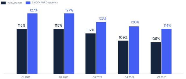 Similarweb Stock Has A Long Runway Ahead (NYSE:SMWB) | Seeking Alpha