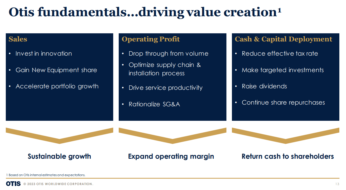 Otis Stock: Bolstered By Core Business, Dividend Growth And Share Repurchases | Seeking Alpha
