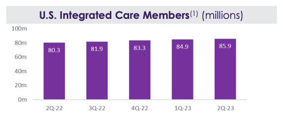 Teladoc: A Better Future (NYSE:TDOC) | Seeking Alpha