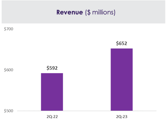 Teladoc: A Better Future (NYSE:TDOC) | Seeking Alpha