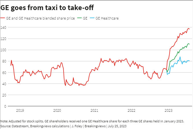 General Electric Chief’s Efforts Pay Back Twice Over | Seeking Alpha