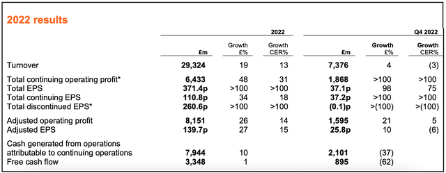 GSK Stock: Earnings Outlook Upgrade, Attractive Valuations (OTCMKTS ...