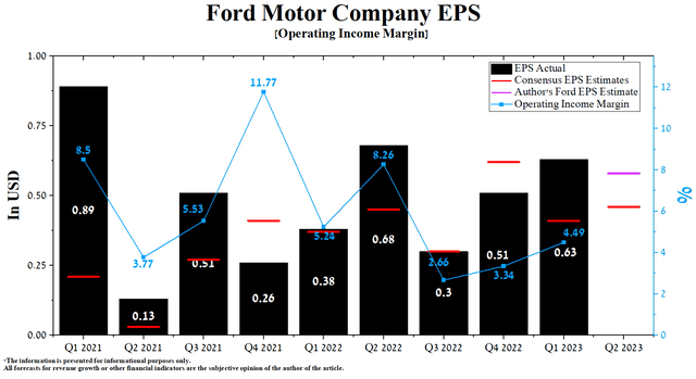 Ford Stock's Growing Dominance In The EV Market Expands Globally (NYSE ...