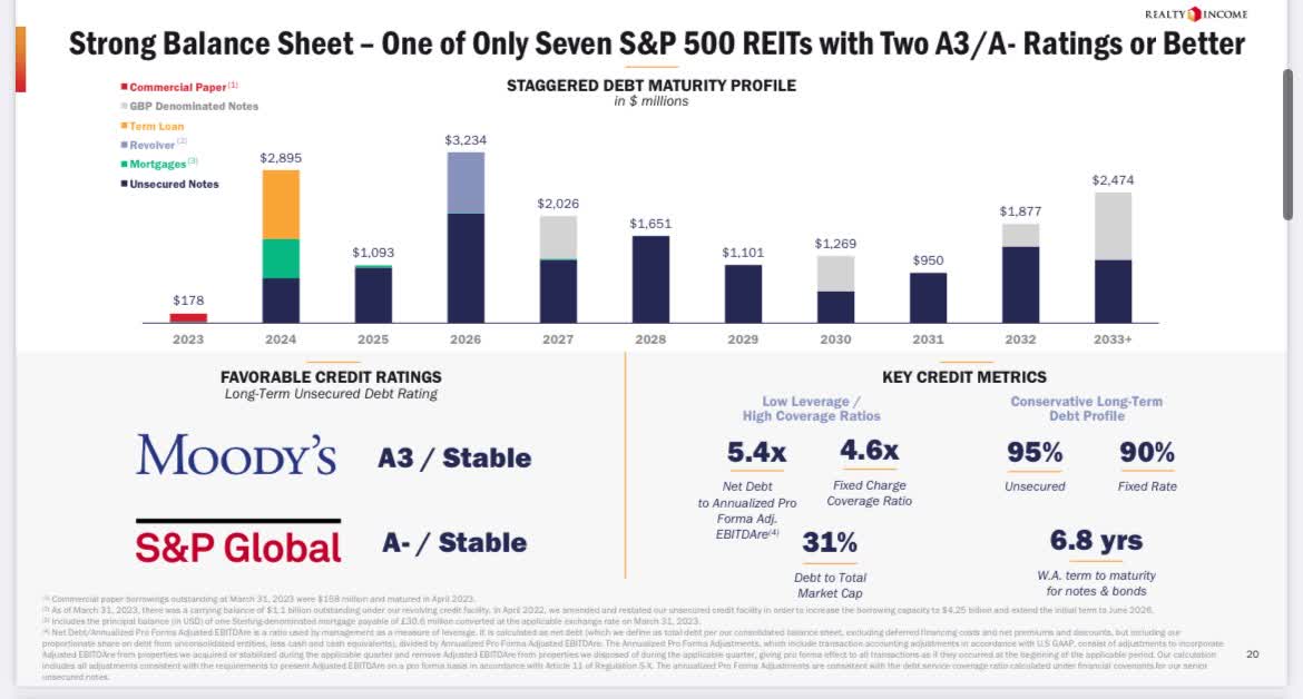 Worried About Record Home Prices? Buy Realty Income Instead (NYSE:O ...