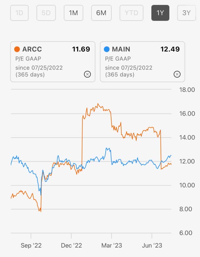 Ares Capital: Why It Remains A Buy (NASDAQ:ARCC) | Seeking Alpha