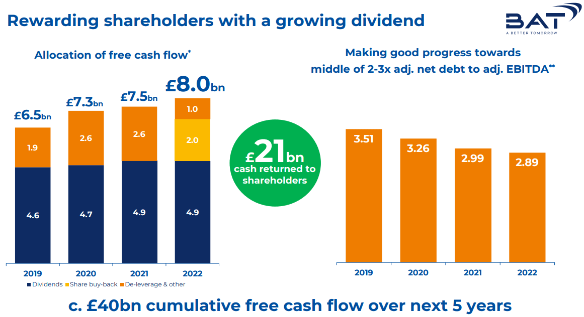 British American Tobacco Stock: H1 2023 Shows Encouraging Signs About The Future (BTI) | Seeking ...