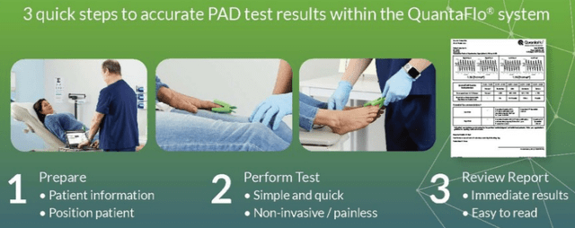 Semler Scientific: A High-Quality Microcap (NASDAQ:SMLR) | Seeking Alpha