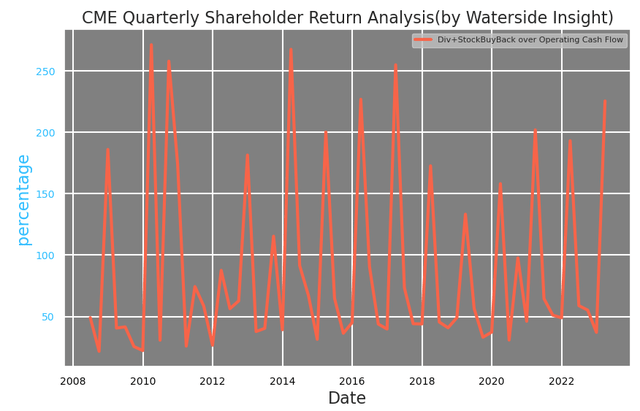 CME Stock: Both Sides Of The Coin (NASDAQ:CME) | Seeking Alpha