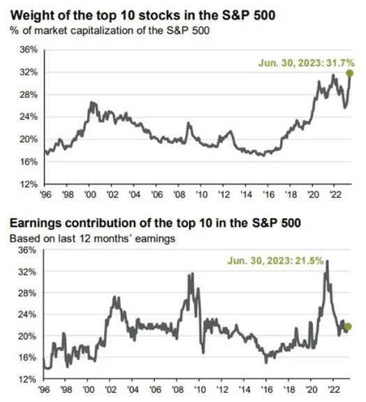 RSPT: Peak In Sector Concentration For Tech Calls For An Equal Weight ...