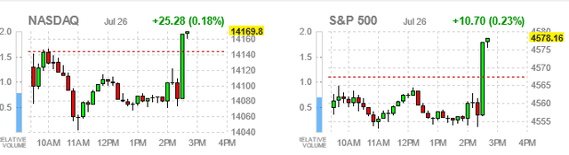 Where Is S&P 500 Headed After The Fed’s Widely Expected Rates Hike ...