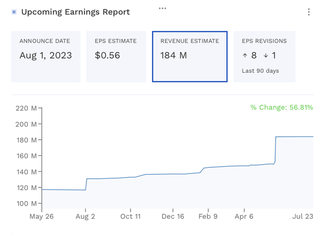 e.l.f. Beauty: Full-Year Estimates Are Too Low (NYSE:ELF) | Seeking Alpha