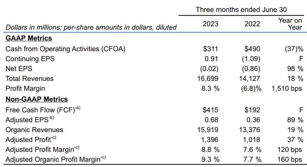 General Electric Flies High On Stellar Results (NYSE:GE) | Seeking Alpha General Electric Flies High On Stellar Results (NYSE:GE) | Seeking Alpha