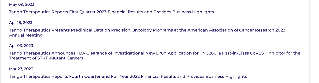 Tango Therapeutics: Partial Phase 1 Data Has Not Helped (NASDAQ:TNGX ...