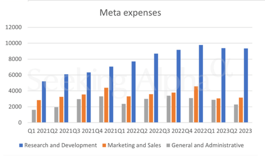 Inside Meta: As expenses stabilize, is Zuckerberg's 'year of efficiency ...