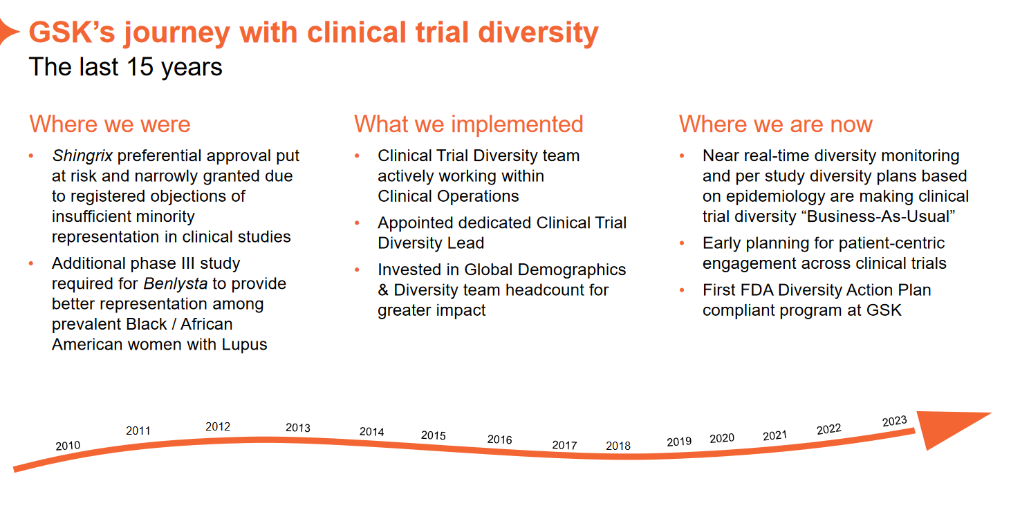 GSK: A Muted Valuation And Good Dividend Yield | Seeking Alpha