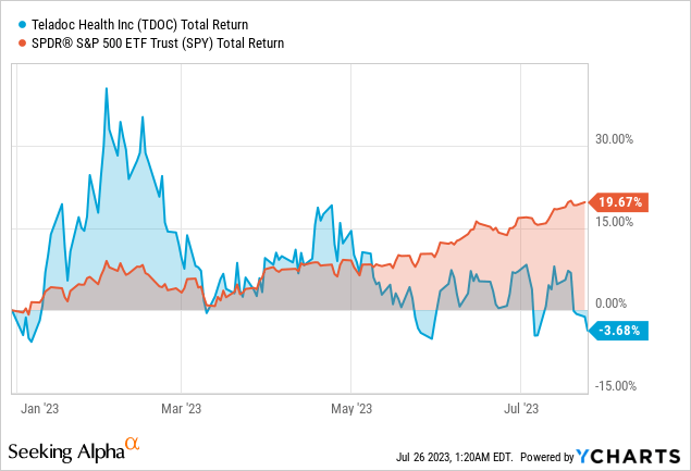 Teladoc: A Better Future (NYSE:TDOC) | Seeking Alpha