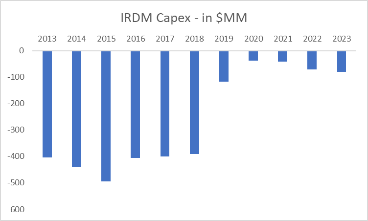 Iridium Communications (IRDM): High-Quality And Strategic Asset But ...