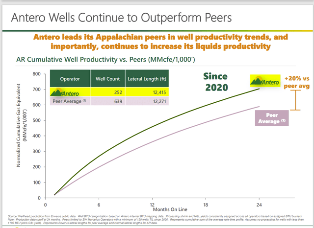 Antero Resources Stock: Costs Come Down More (NYSE:AR) | Seeking Alpha
