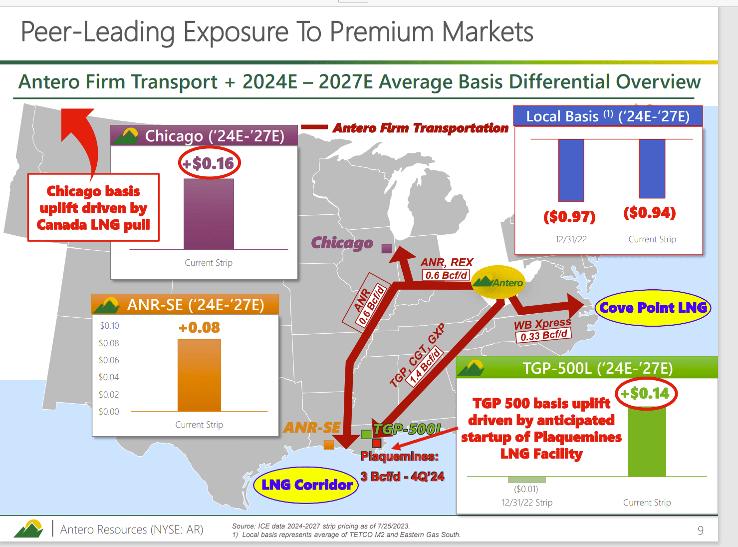 Antero Resources Stock: Costs Come Down More (NYSE:AR) | Seeking Alpha