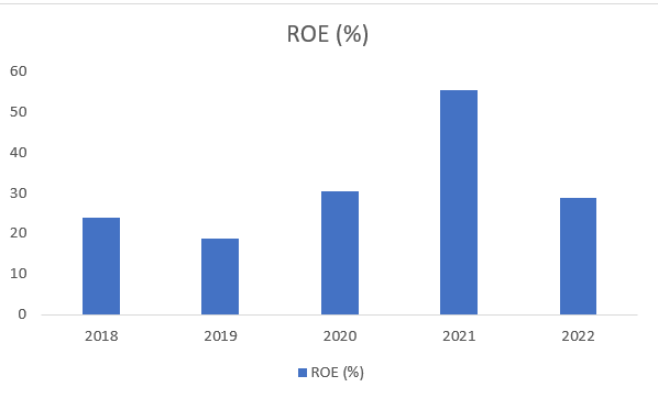 Analyzing The Investment Viability Of Imperial Brands (OTCQX:IMBBY ...