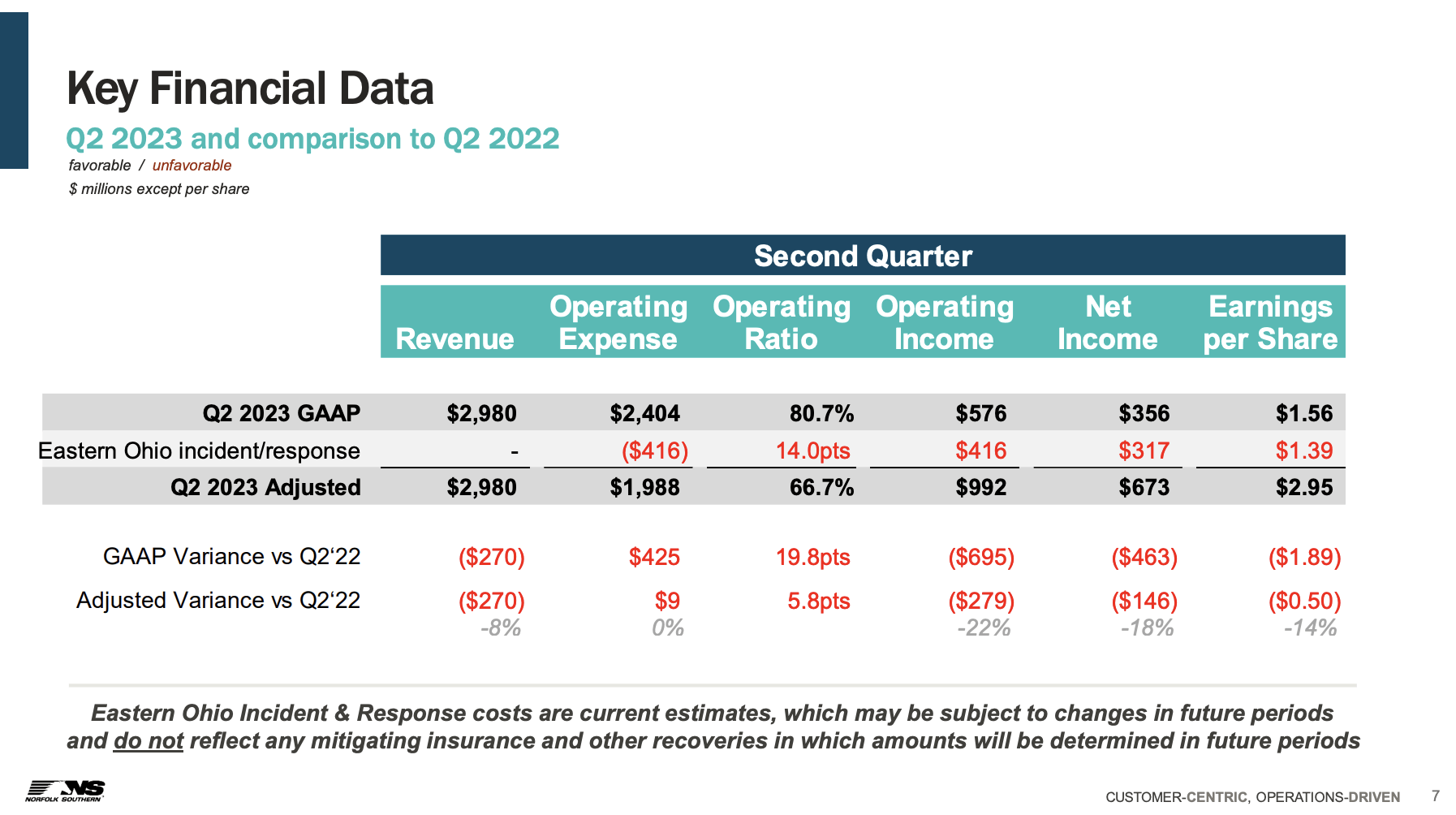 Investing In Norfolk Southern: Enduring Struggles, Unlocking Value ...