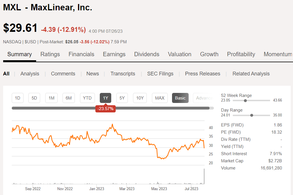 Silicon Motion/MaxLinear Deal Fails - What Will Happen Next? (NASDAQ ...