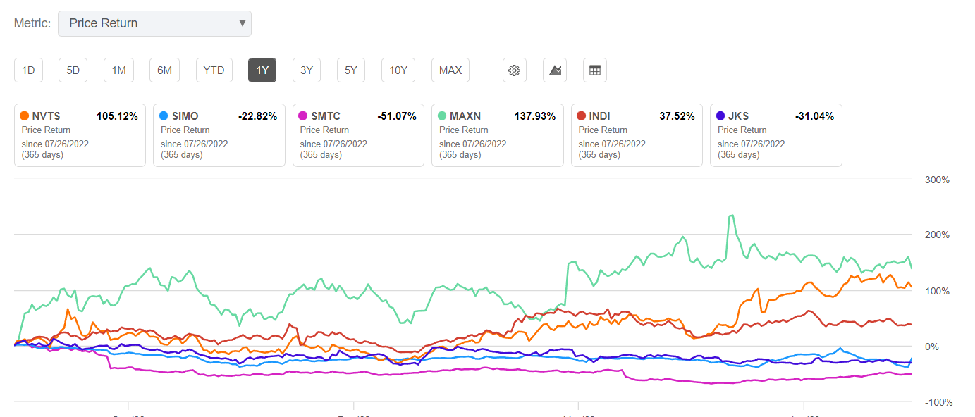 Silicon Motion/MaxLinear Deal Fails - What Will Happen Next? (NASDAQ ...