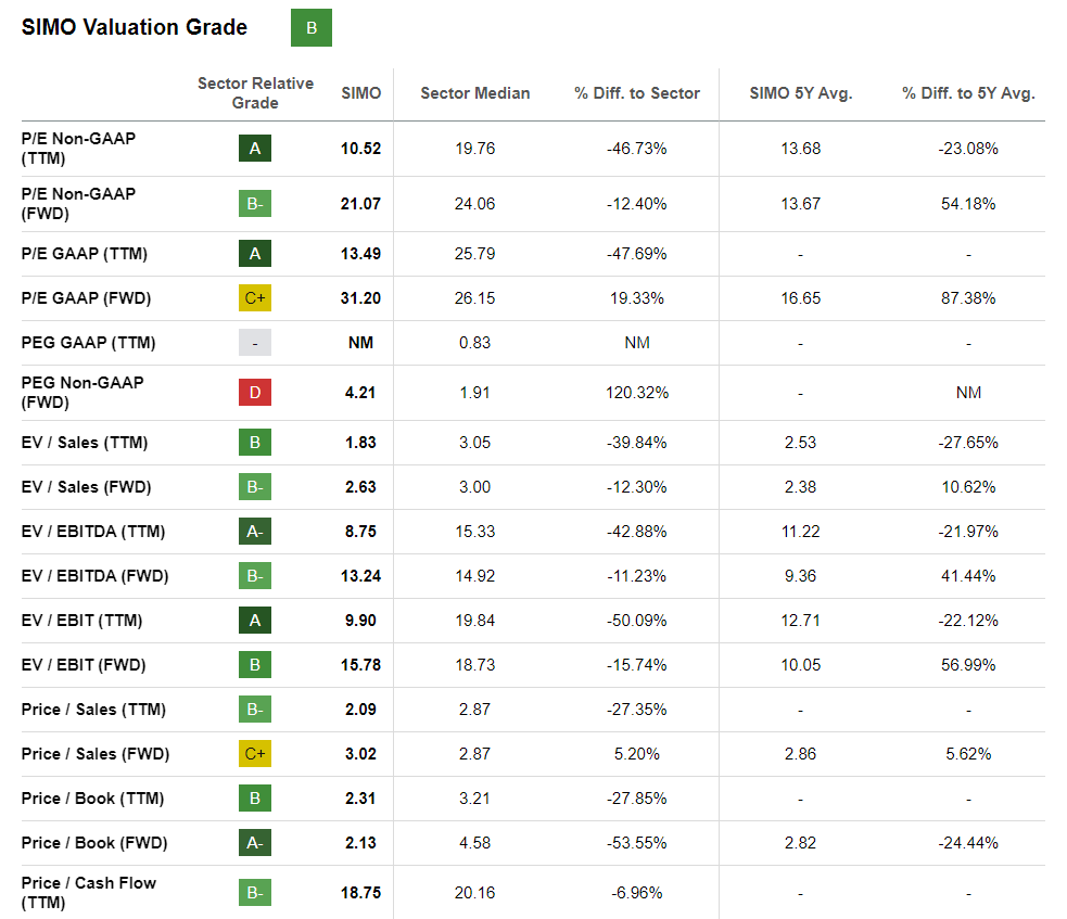 Silicon Motion/MaxLinear Deal Fails - What Will Happen Next? (NASDAQ ...
