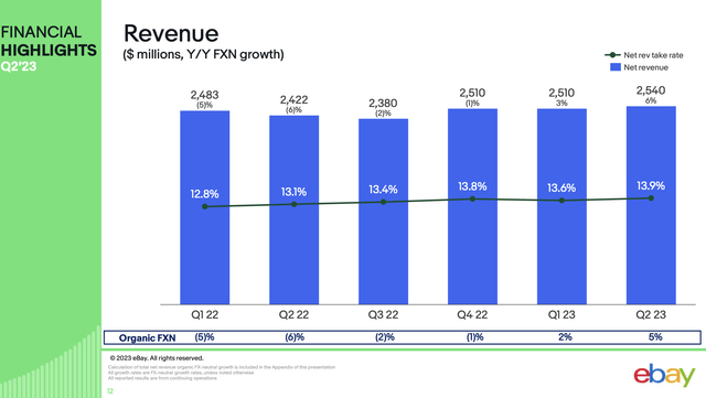 eBay Stock: Chugging Along, But No Destination In Sight (EBAY ...