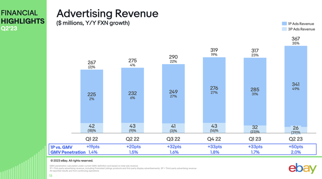 eBay Stock: Chugging Along, But No Destination In Sight (EBAY ...