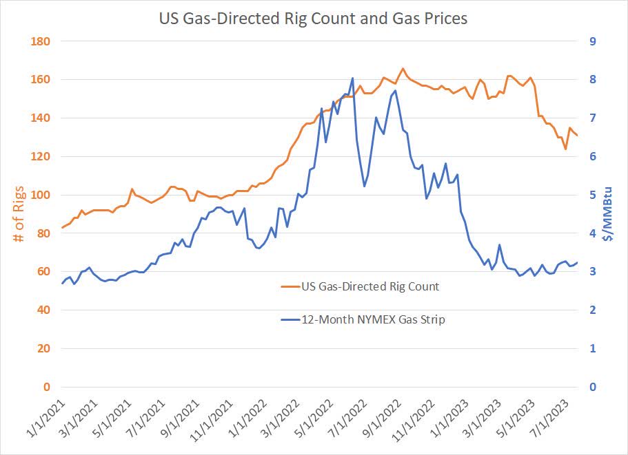 BOIL: A Deeply Flawed ETF For Investors (NYSEARCA:BOIL) | Seeking Alpha